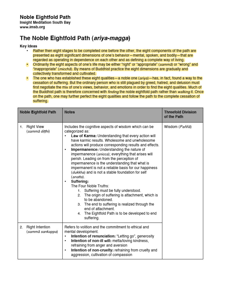 Eightfold_Path Shaila | PDF | Noble Eightfold Path | Sati (Buddhism)