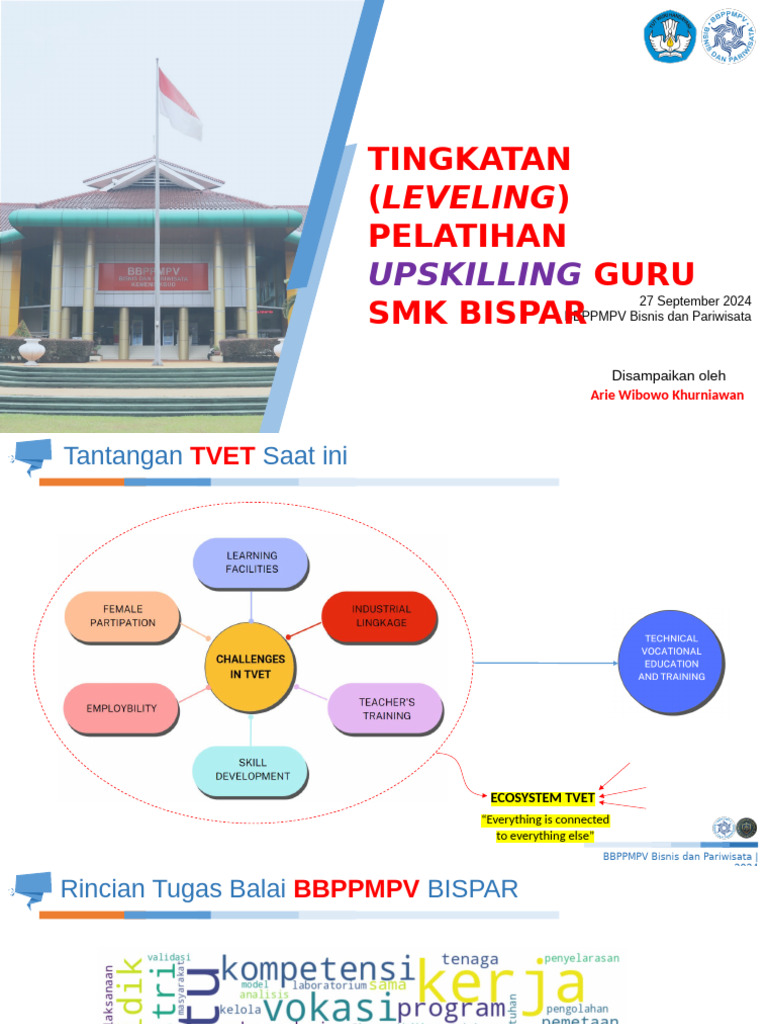 Struktur Tingkatan Pelatihan Upskilling Guru SMK BISPAR 2024 | PDF | Bisnis