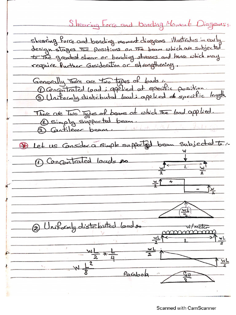 Shearing Force & Bending Moment Diagrams | PDF