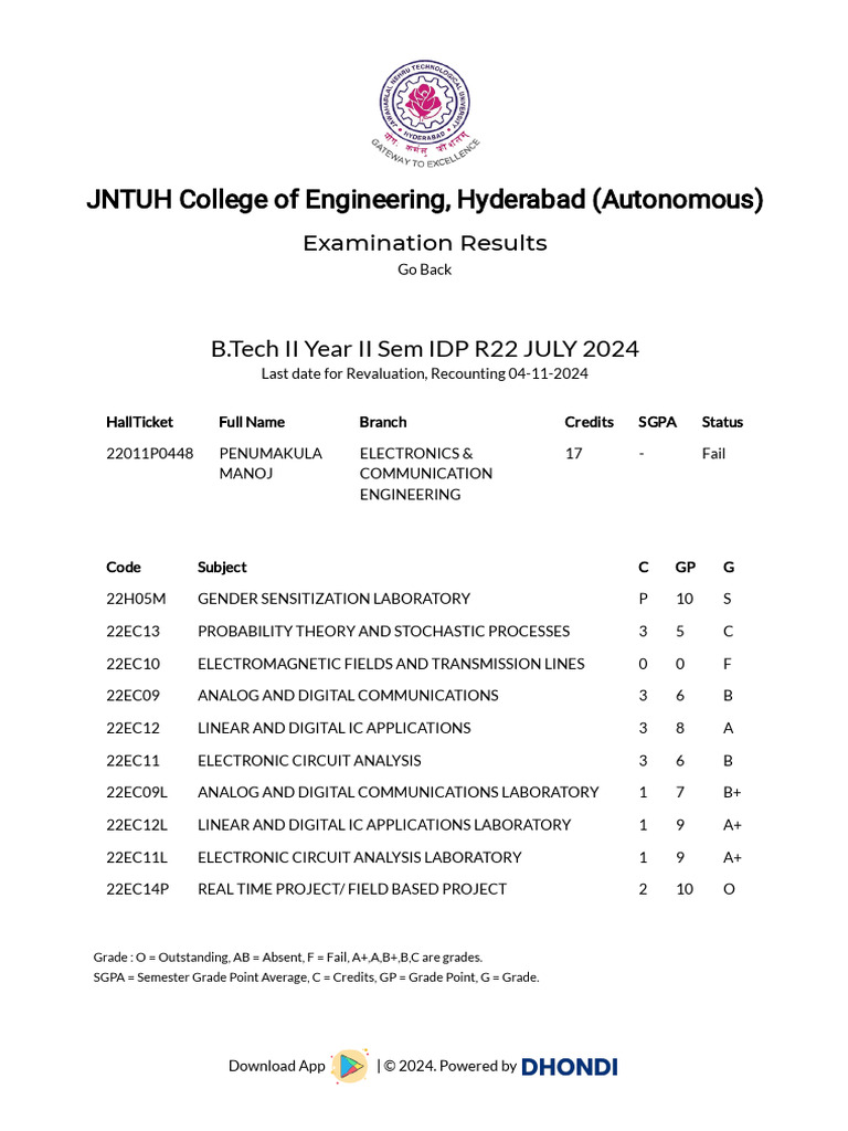 b.tech II Year II Sem Idp r22 July 2024 - Jntuhceh Results | PDF