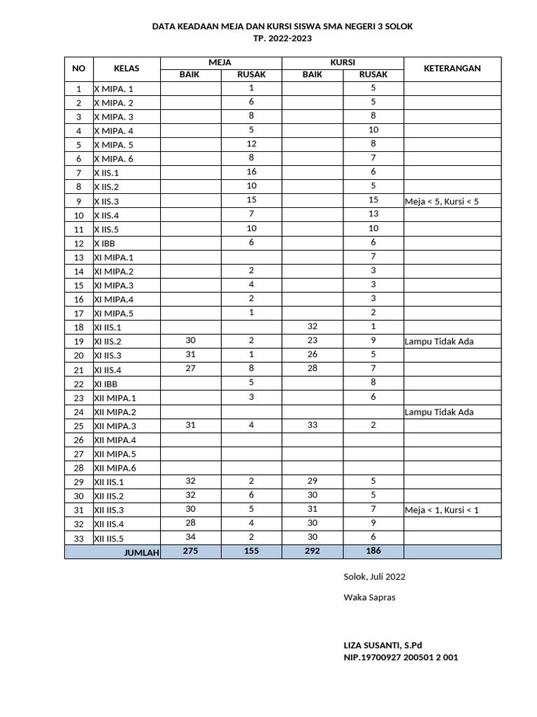 Data Meja Dan Kursi Siswa 2022-2023 | PDF