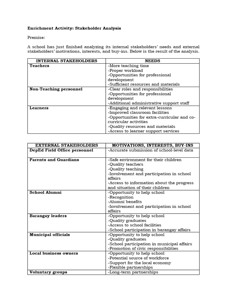 Stakeholder-Engagement-Exercise | PDF | Teachers | Behavior Modification
