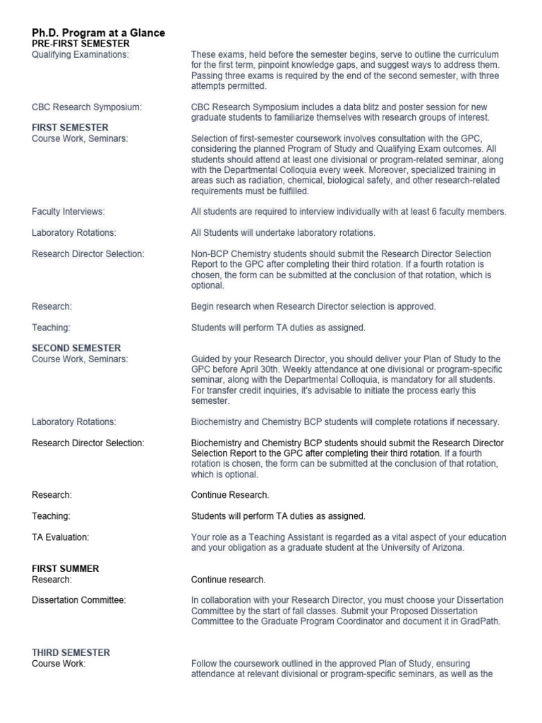 Program at a Glance | PDF | Thesis