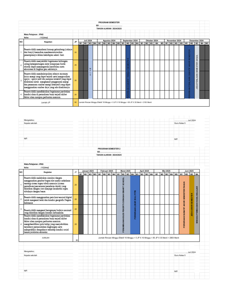 PROSEM IPAS FASE C rev Edisi Revisi | PDF
