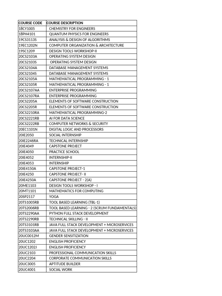 Y20 Courses Offered in Even Sem 2023-2024 | PDF