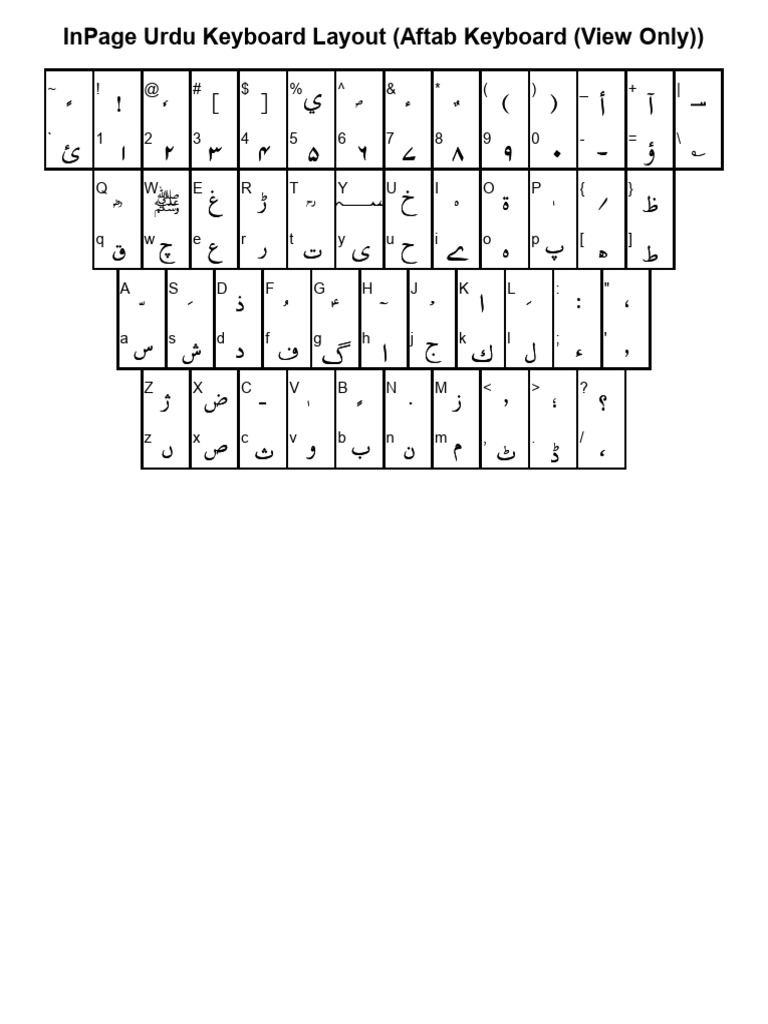 Aftab Urdu Keyboard Layout Guide | PDF