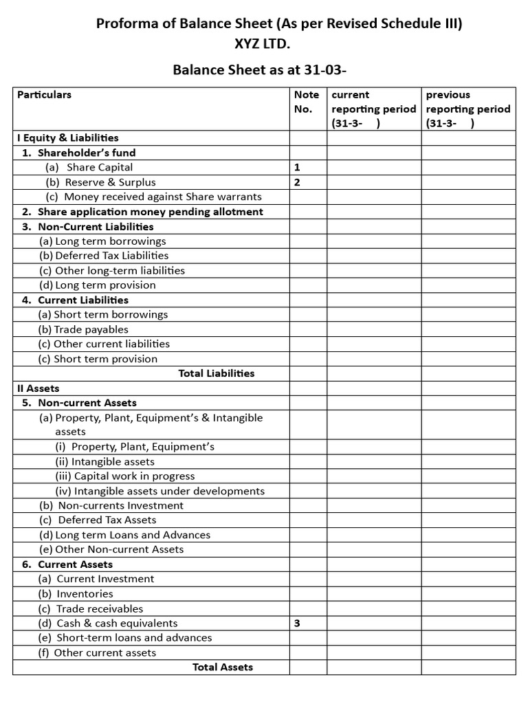 Revised Balance Sheet Proforma Template | PDF | Expense | Balance Sheet
