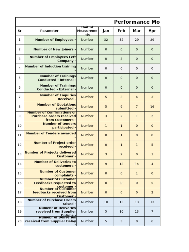 QHSE Performance Monitoring - 2022 and 2023 | PDF