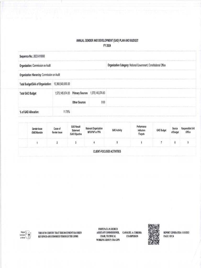 Fy 2024 | PDF