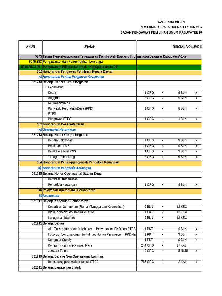 RAB Hibah Pilkada 2024 Kulon Progo | PDF
