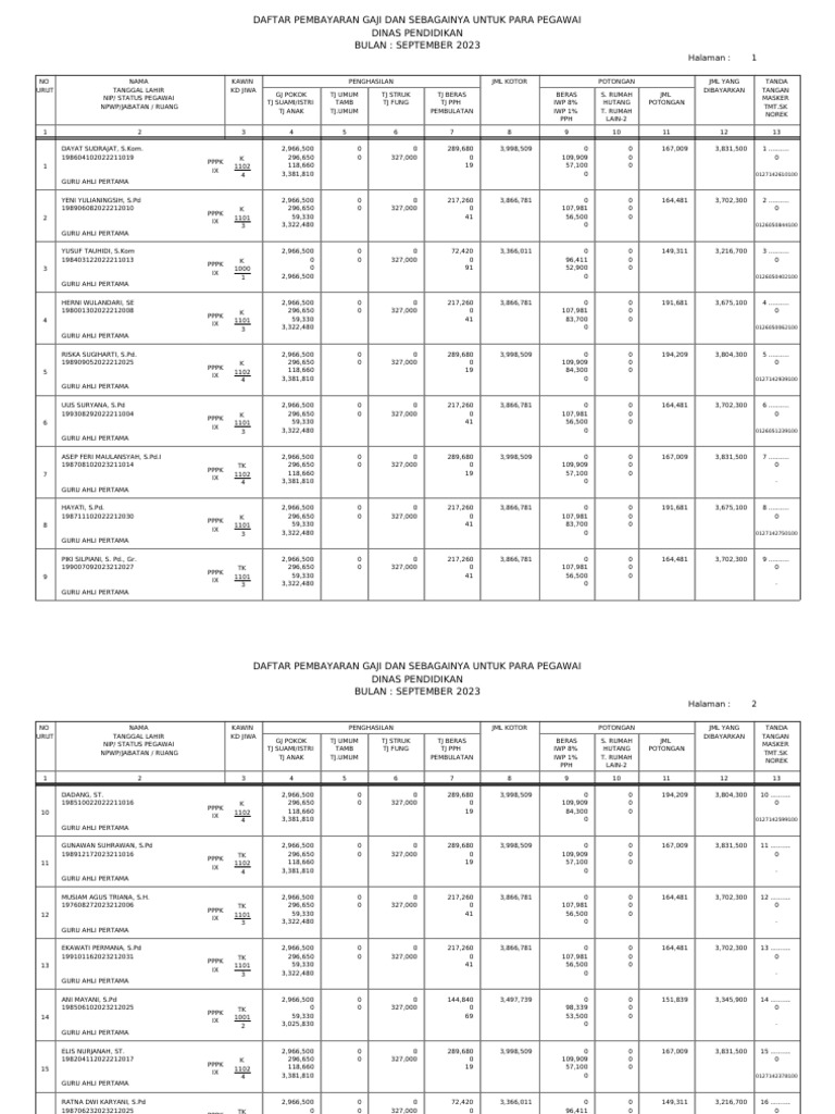 nominatif-SMAN 1 LAKBOK KABUPATEN CIAMIS-100333110800-September 2023 | PDF