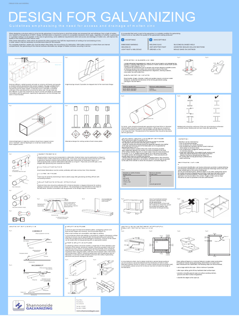 Galv Shannonside-Wall-Chart-1 | PDF | Secondary Sector Of The Economy ...