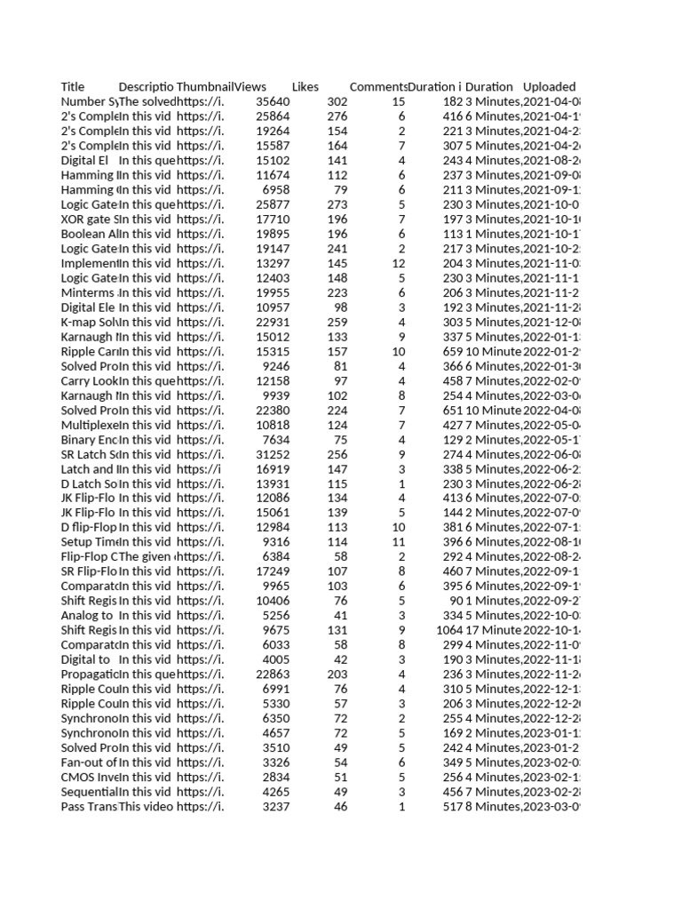 Digital Electronics Solved Problems | PDF | Electrical Engineering | Electronics