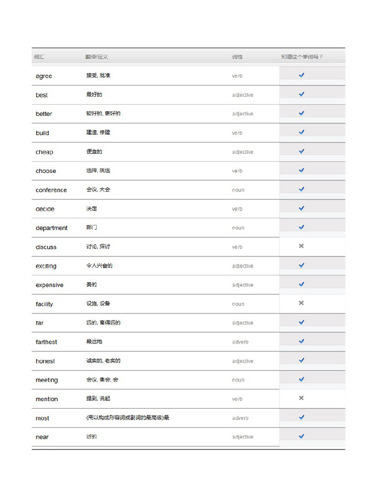Notebook Words (2) | PDF