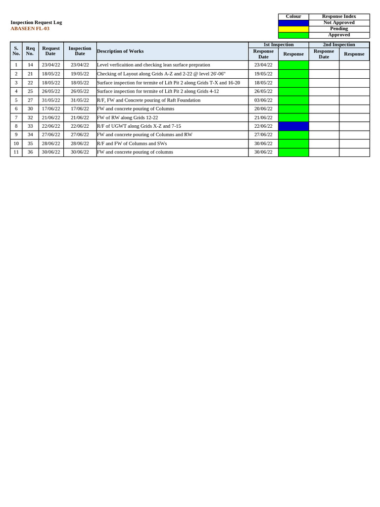 Inspection Request Log for Construction | PDF | Building Engineering ...