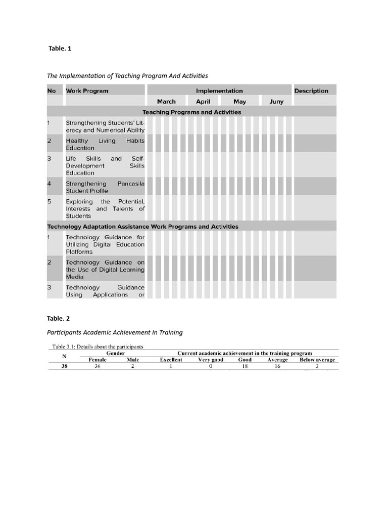 Table APA Style | PDF