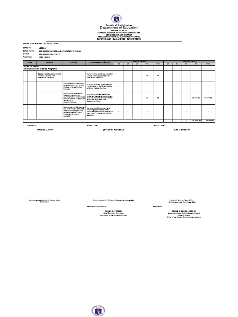 Work and Financial Plan - PSF Sned Fy 2024 | PDF