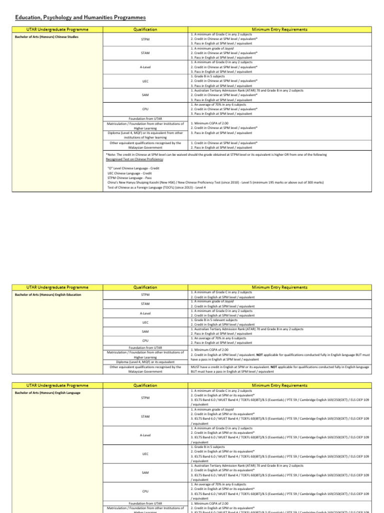 MER UG Edu PsyHuman 2024 | PDF | Educational Stages | Qualifications