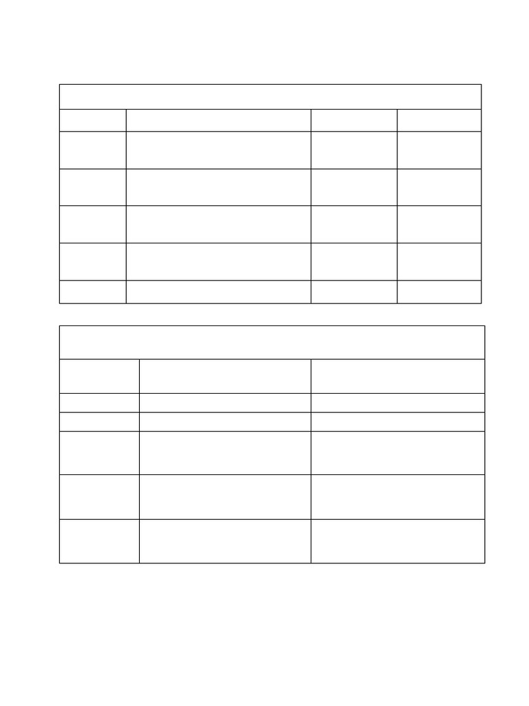 Botany Sem III MSC | PDF