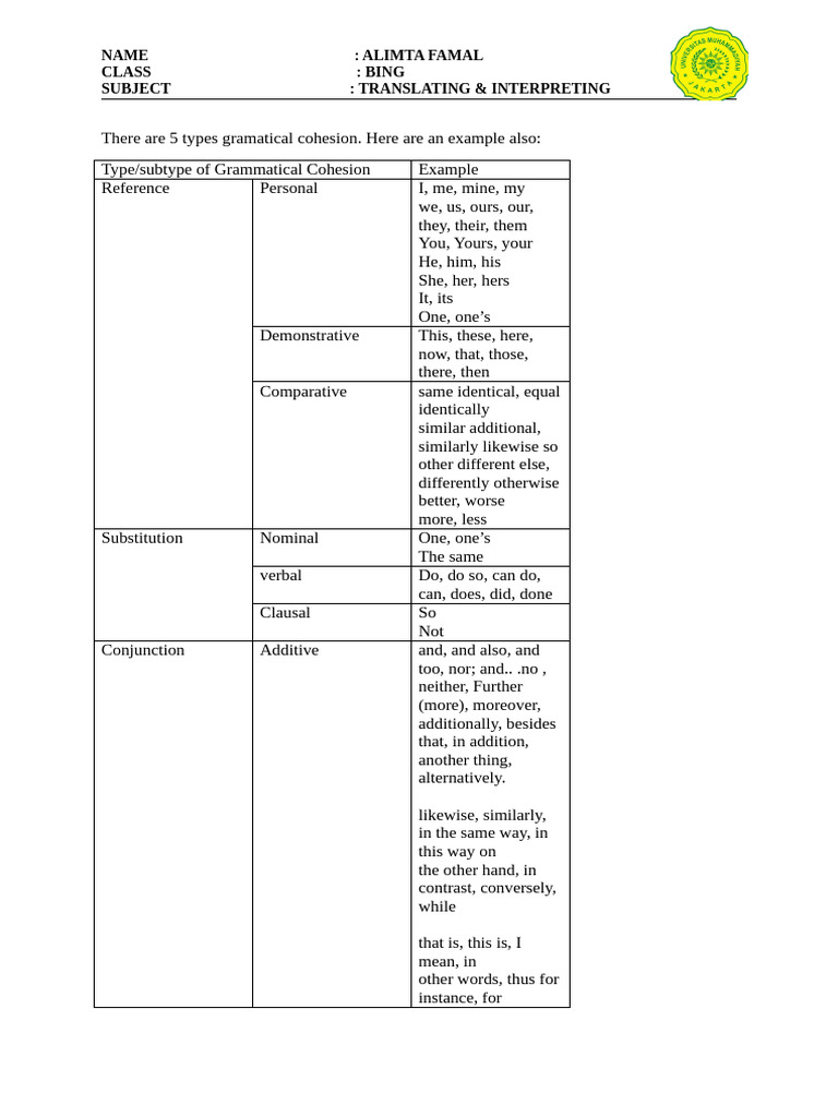 There Are 5 Types Gramatical Cohesion | PDF | Cognitive Science ...