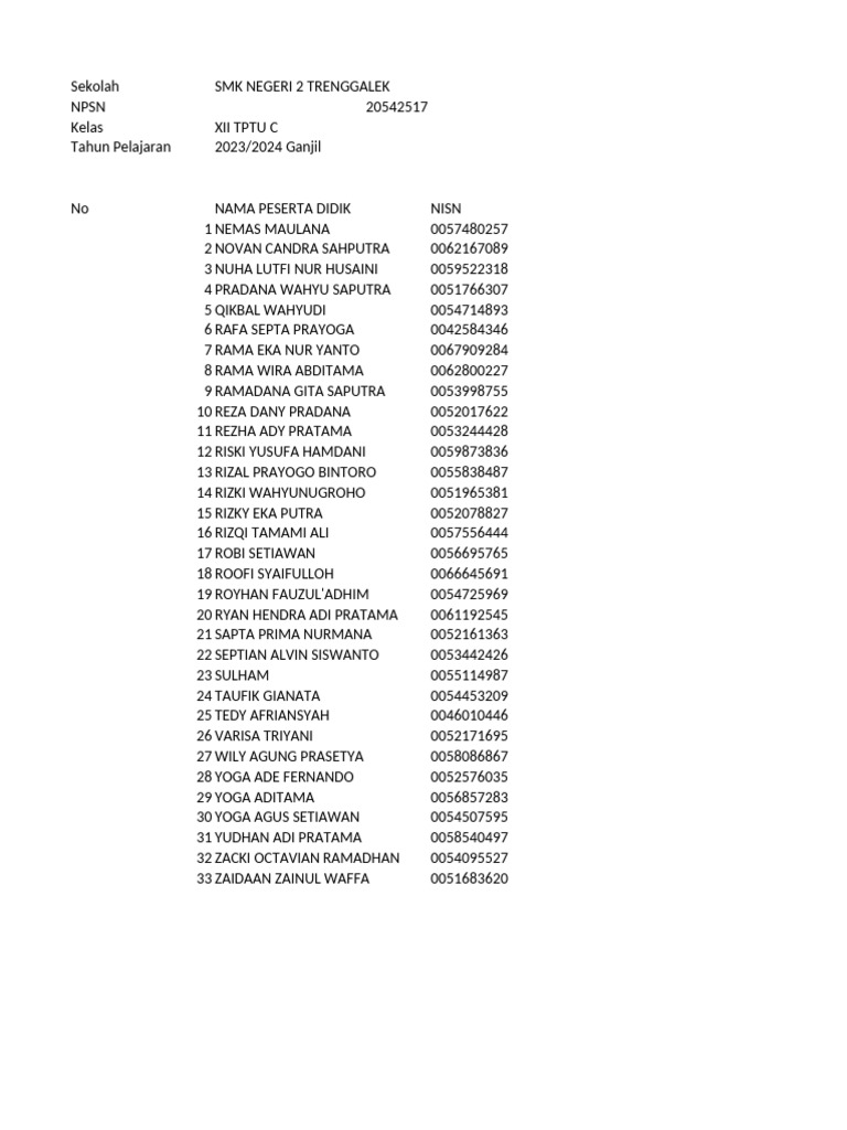 Leger Nilai Akhir Kelas XII TPTU C | PDF