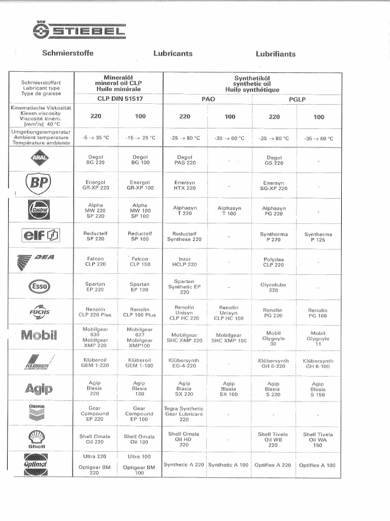 Stiebel Oil Recom | PDF