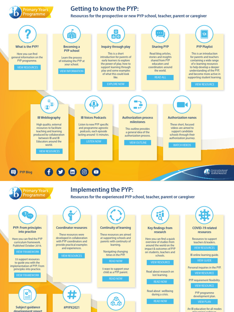 pyp-resource-guide | PDF | Human Communication | Learning