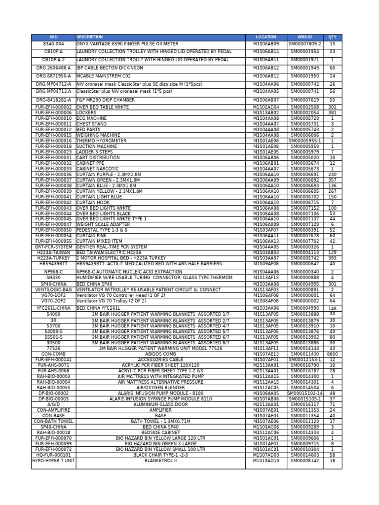 Hospital Equipment Inventory List | PDF | Equipment
