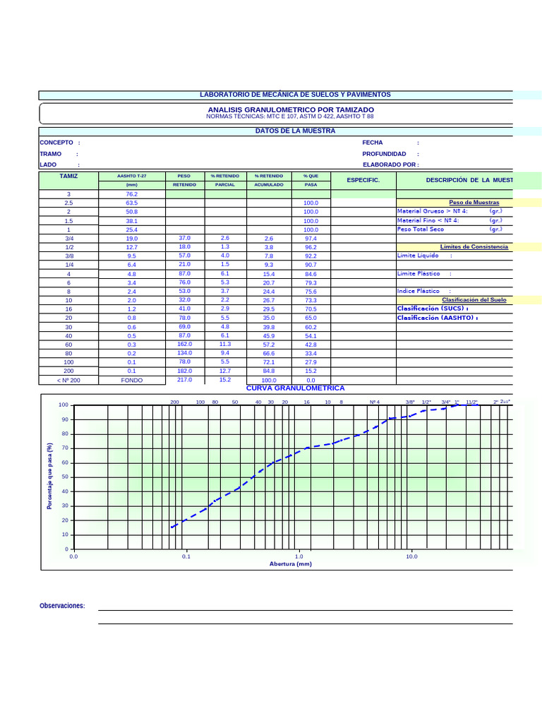 Granul SR | PDF | Ingeniería geotécnica