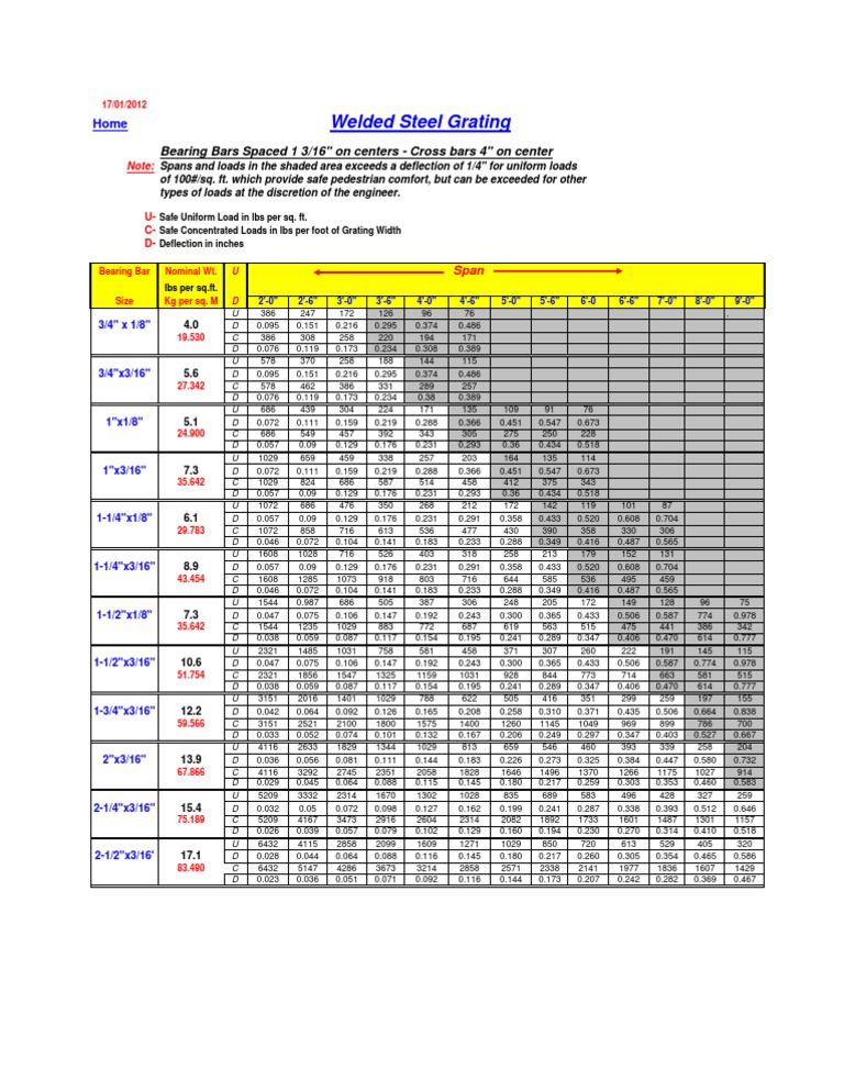 Welded Steel Grating | PDF | Mechanical Engineering | Industries
