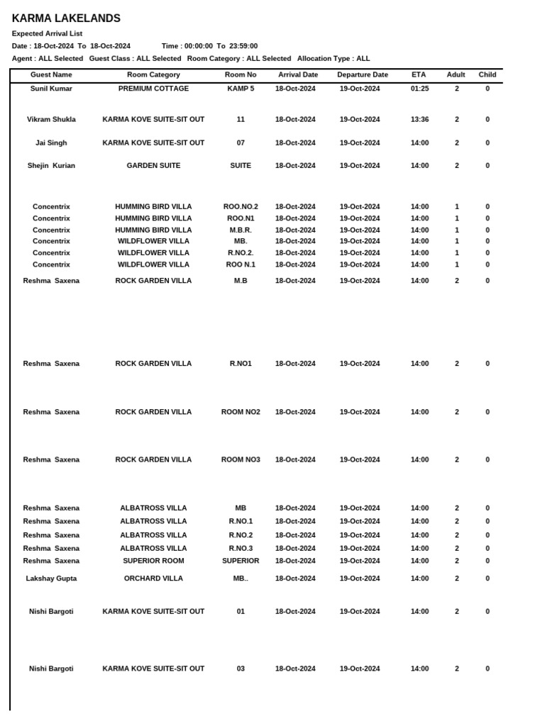 Arrival List For 18-10-2024 | PDF