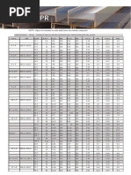Perfiles CF - IMCA | PDF | Maison et jardin