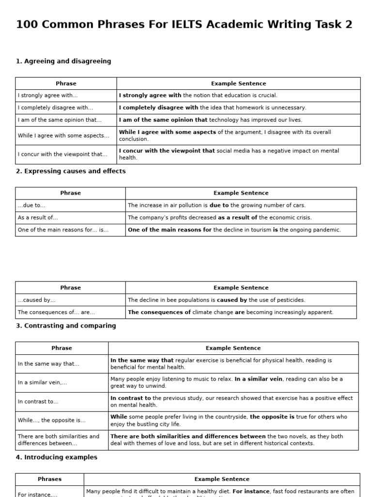 100 Common Phrases For IELTS Academic Writing Task | PDF | Air ...