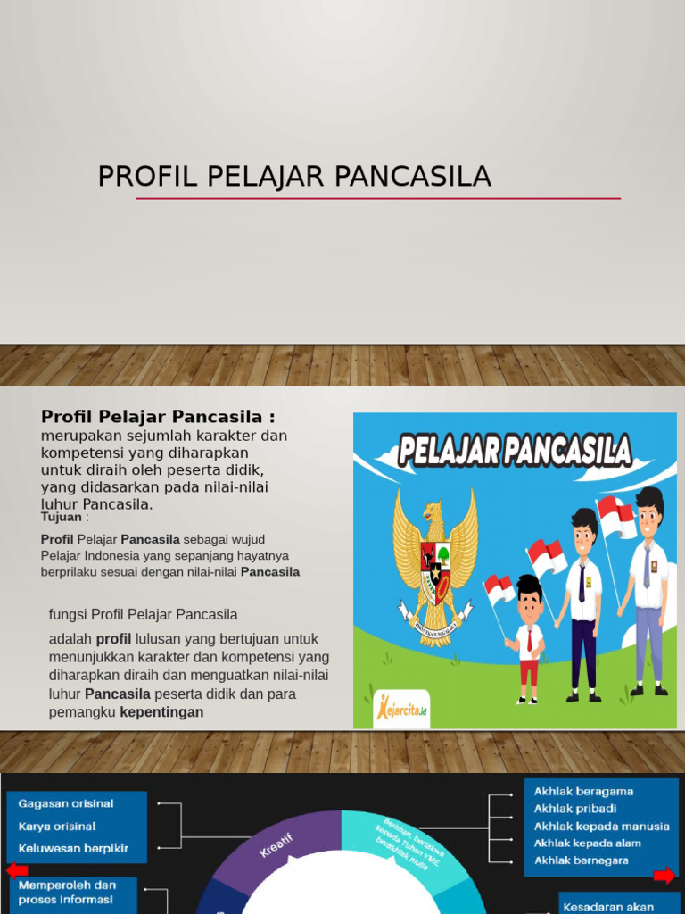 Profil Pelajar Pancasila | PDF