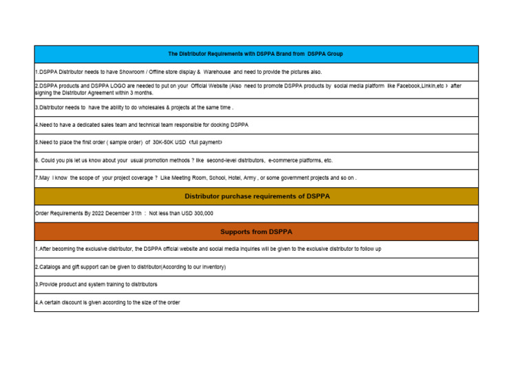 DSPPA & Softech Systems International | PDF | Career & Growth | Computers