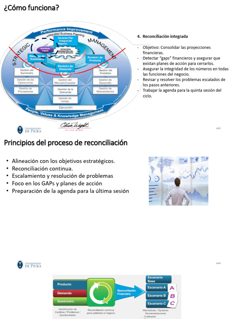 Ibp - 3 | PDF | Planificación | Ciencia cognitiva