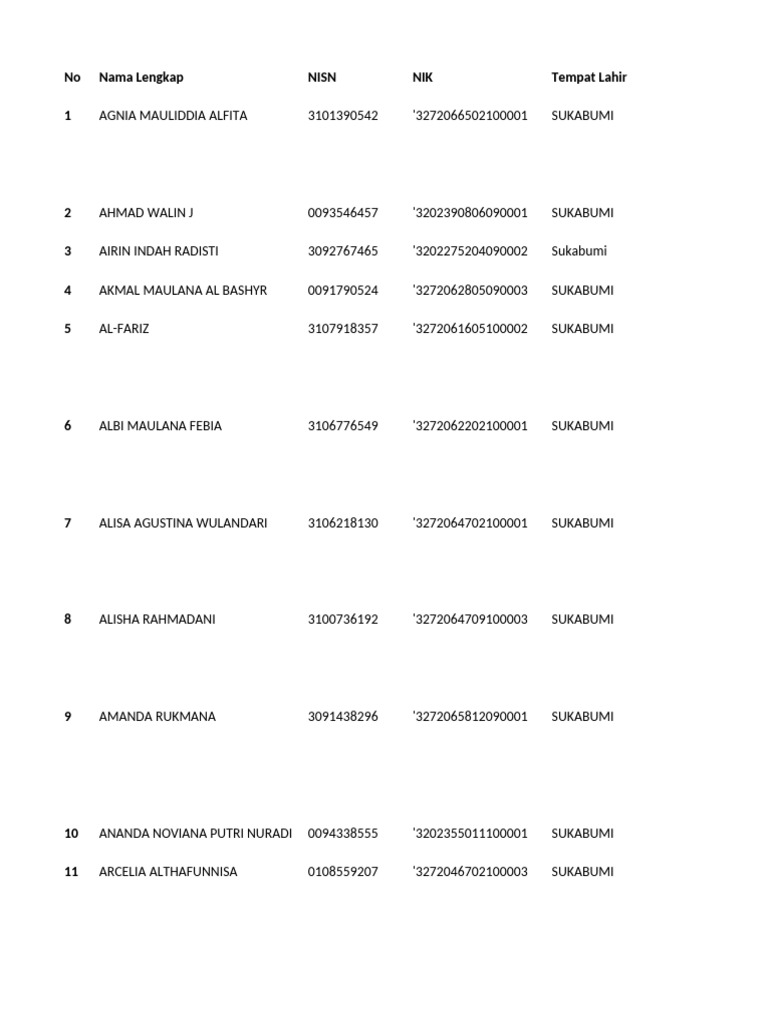 Daftar Siswa 2022 2023 Ganjil Kls7 | PDF
