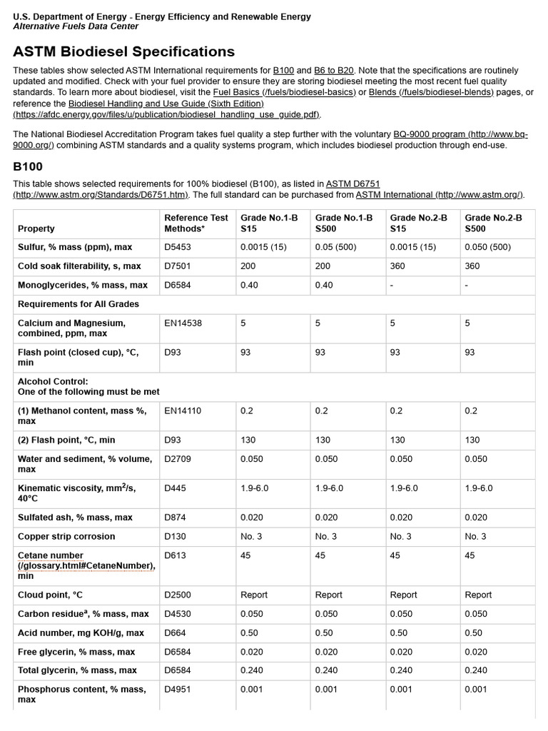 ASTM Biodiesel Specifications Overview | PDF | Biodiesel | Diesel Fuel