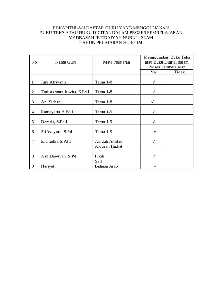 Rekapitulasi Daftar Guru Yang Menggunakan | PDF
