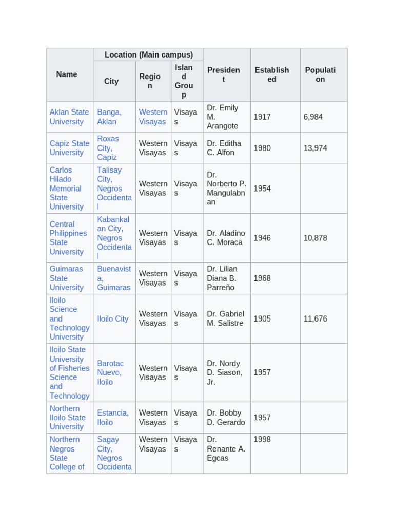 List of Universities in Visayas Region | PDF
