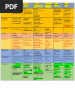 Army Transportation Account Codes Guide | PDF | Cargo | Invoice