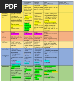 13 Pre MCQ Answer Template | PDF