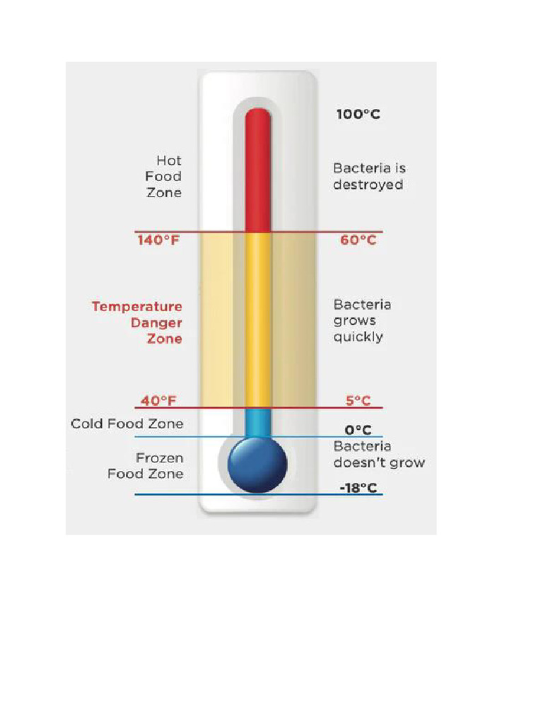 Food Temperature Control | PDF