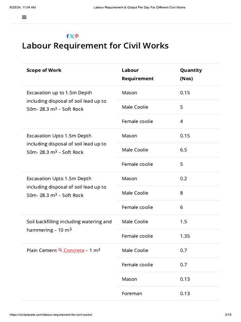 Labour Requirement & Output Per Day For Different Civil Works | PDF ...