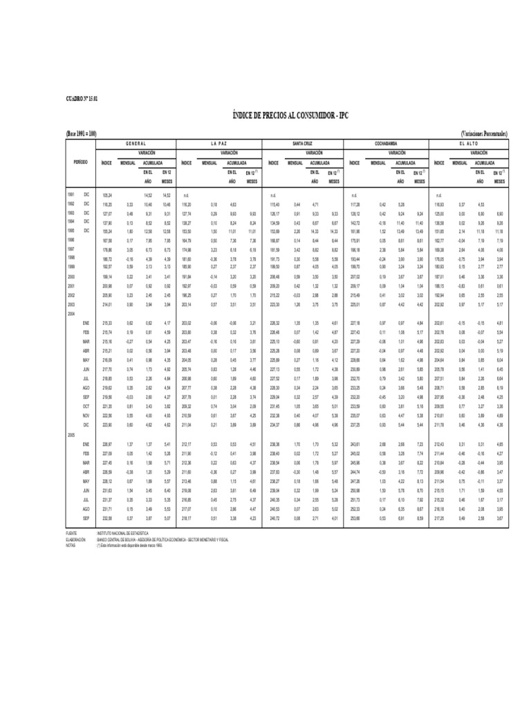 Ipc 4 | PDF