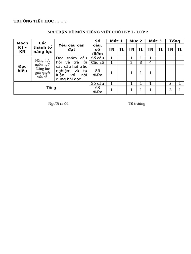 De-thi-hoc-ki-1-lop-2-mon-tieng-viet-theo-thong-tu-27-sach-kn-de-1 | PDF