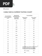 Cable Size & Current Rating Chart | PDF