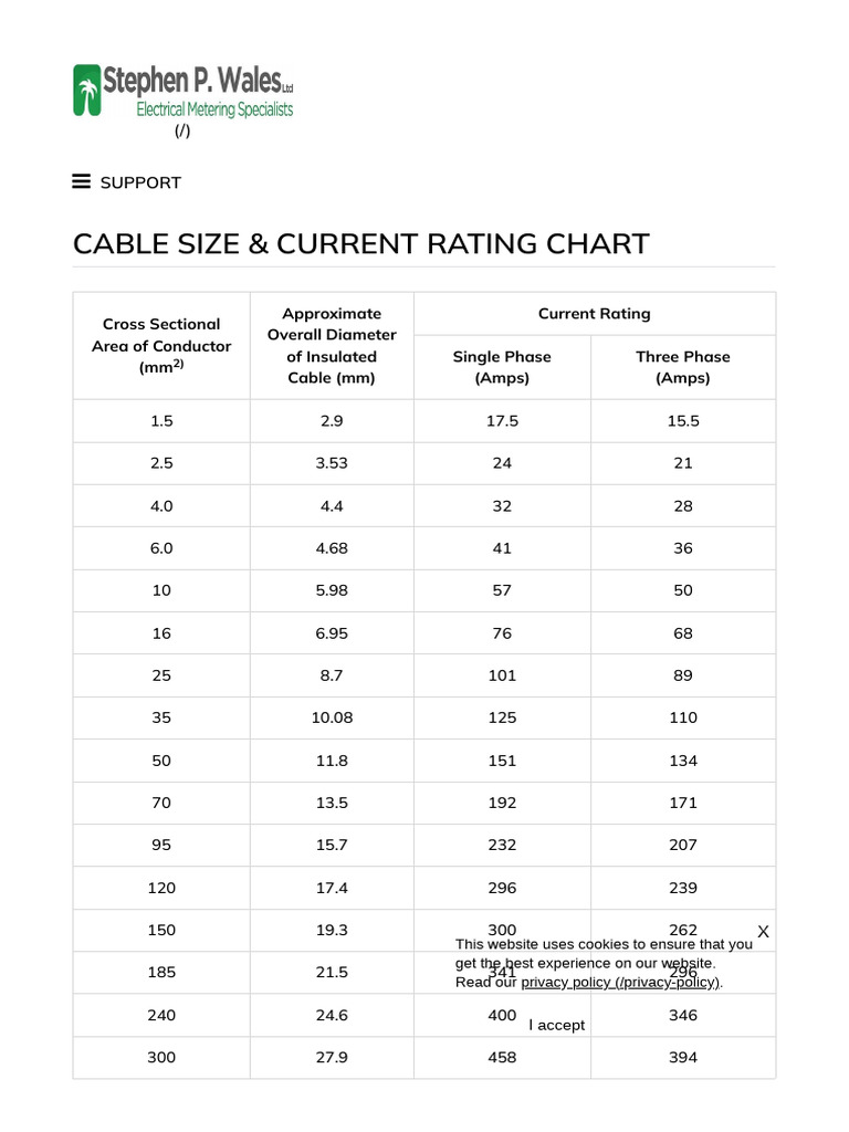 Cable Size & Current Rating Chart | PDF | Manufactured Goods ...