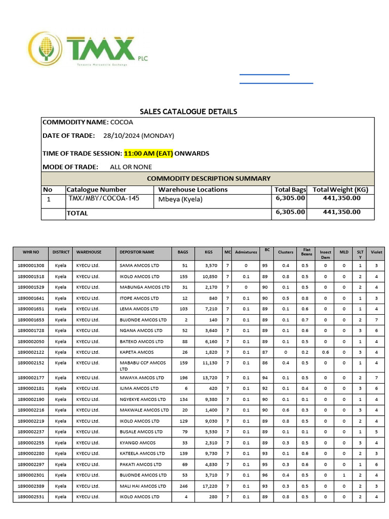 1 - Mby-Cocoa - 28 October 2024 | PDF | Auction