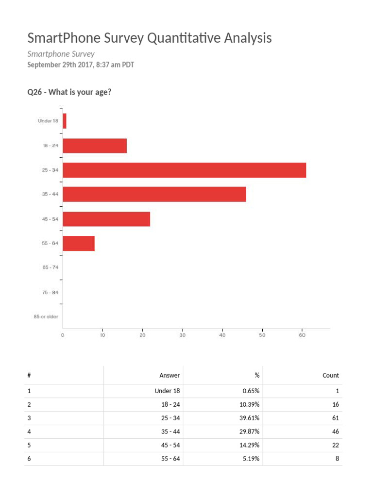 SmartPhone Survey Quantitative Analysis | PDF | Video | Android ...